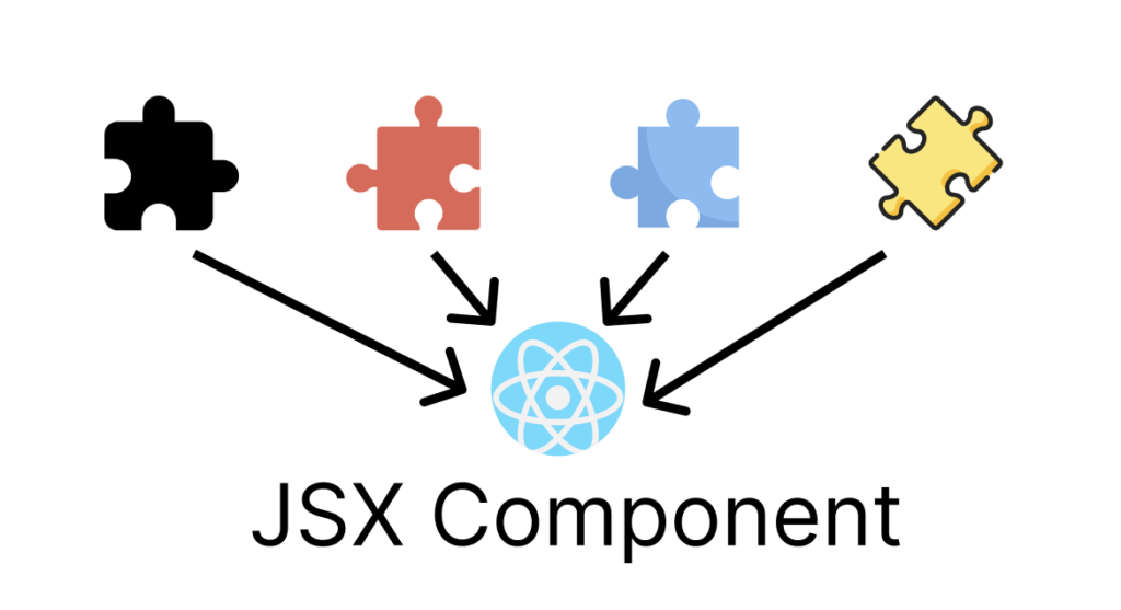 MDX Cheat Sheet for Developers: MDX Syntax & Queries